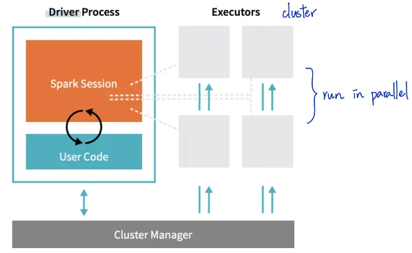 [NUS CS5345] Big Data Systems for Data Science Lecture Note - Jeremy's Notebook